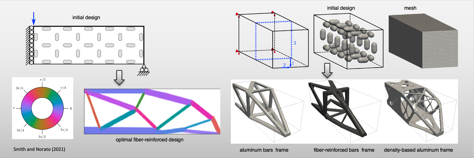 Home | Structural Optimization Laboratory