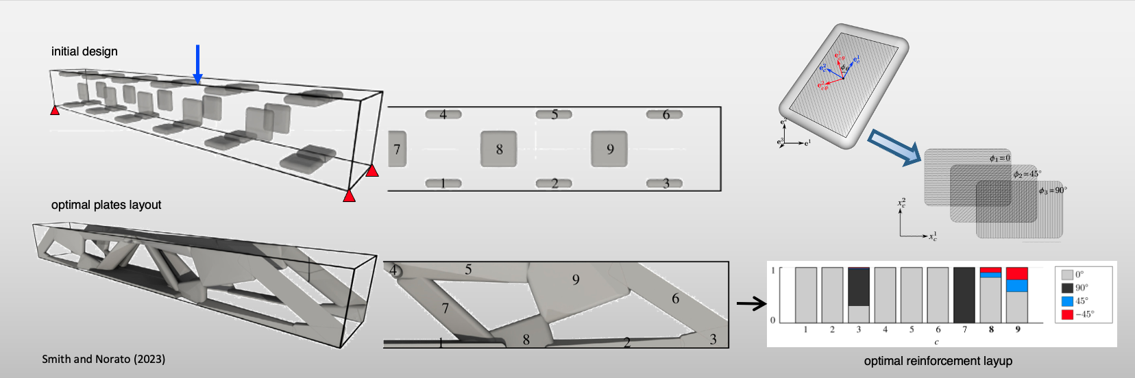 Home | Structural Optimization Laboratory