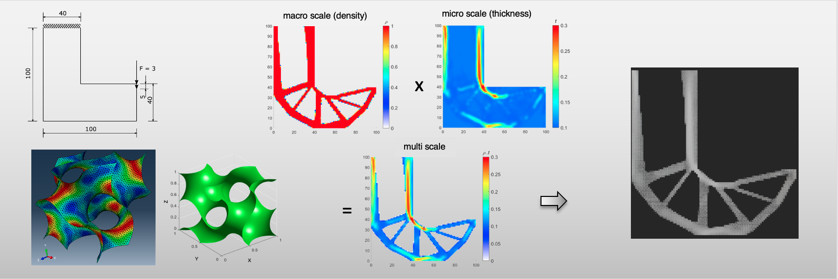 Home | Structural Optimization Laboratory